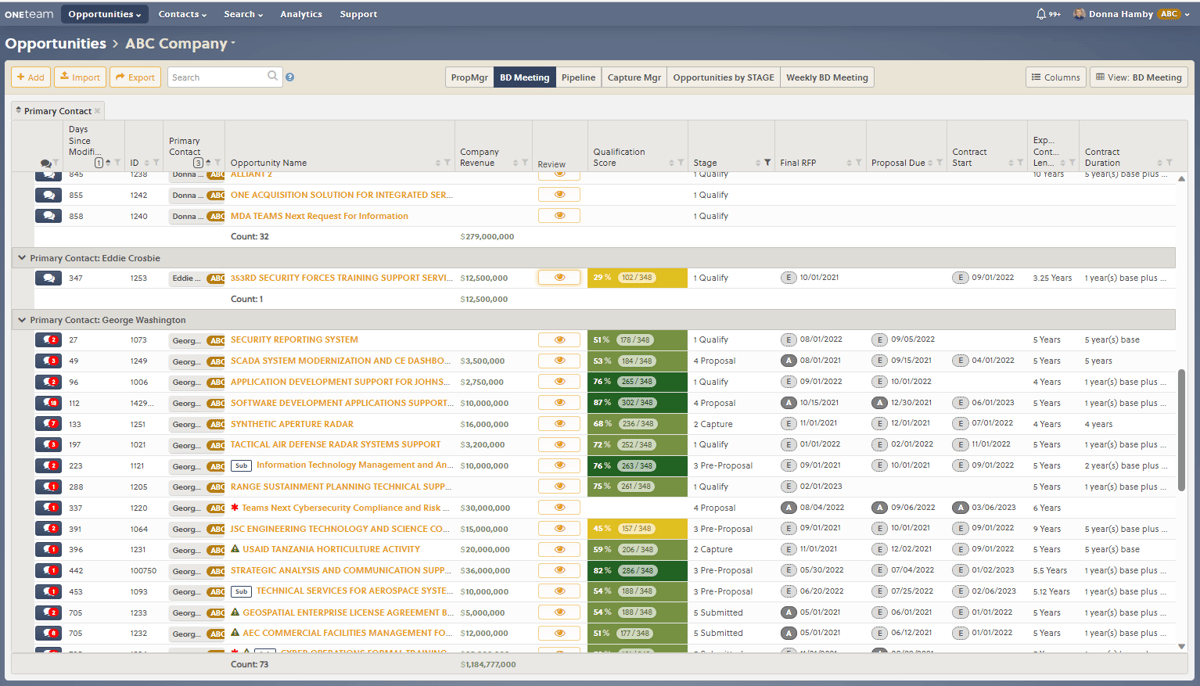 Pipeline Management Features - Revenue Projections & Analytics