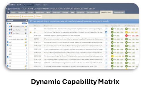 Federal Pipeline, Capture, and Proposal Management Platform| OneTeam