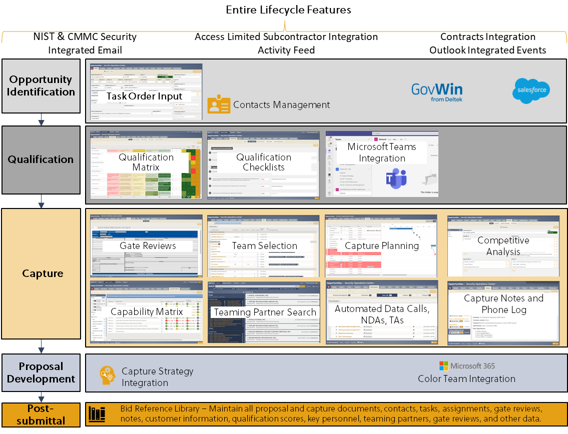 Capture Features - Capture Planning
