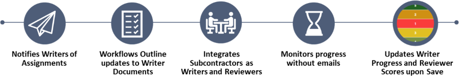 OneTeam Features - Proposal Management Dashboard